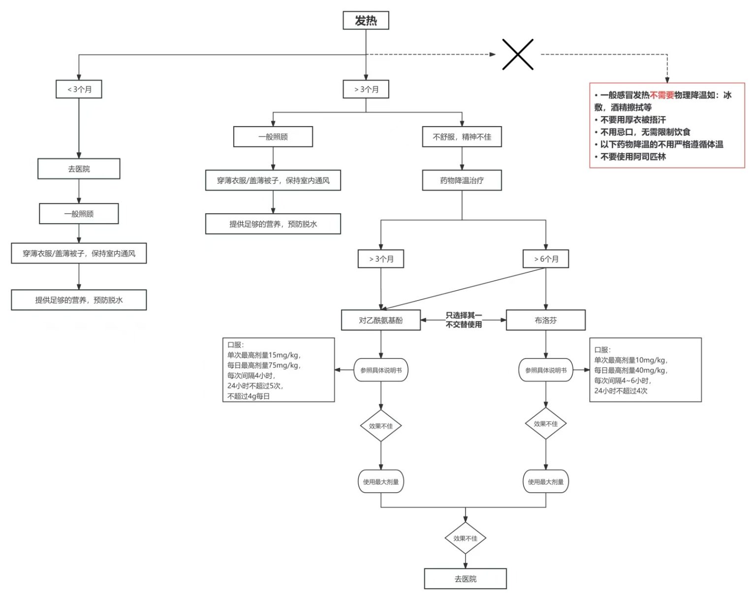 Don’t Panic When Your Baby Has a Fever: This Science-Based Care Guide ...